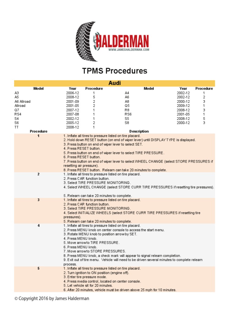 Tpms Procedures | PDF | Tire | Vehicle Industry