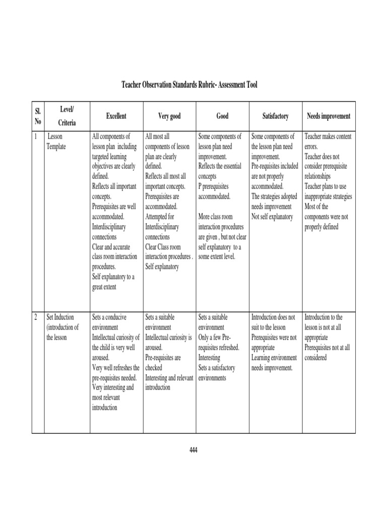 Teacher Observation Standards Rubric | PDF | Educational Assessment ...
