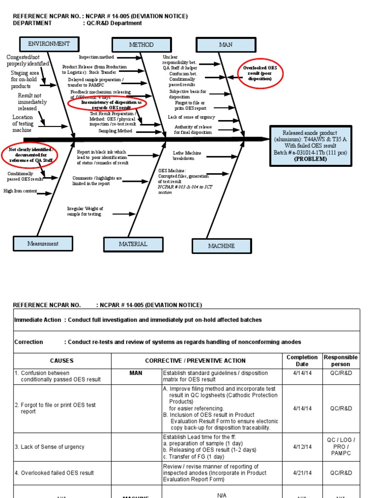 Reference Ncpar No.: Ncpar # 14-005 (Deviation Notice) Department: QC/R ...