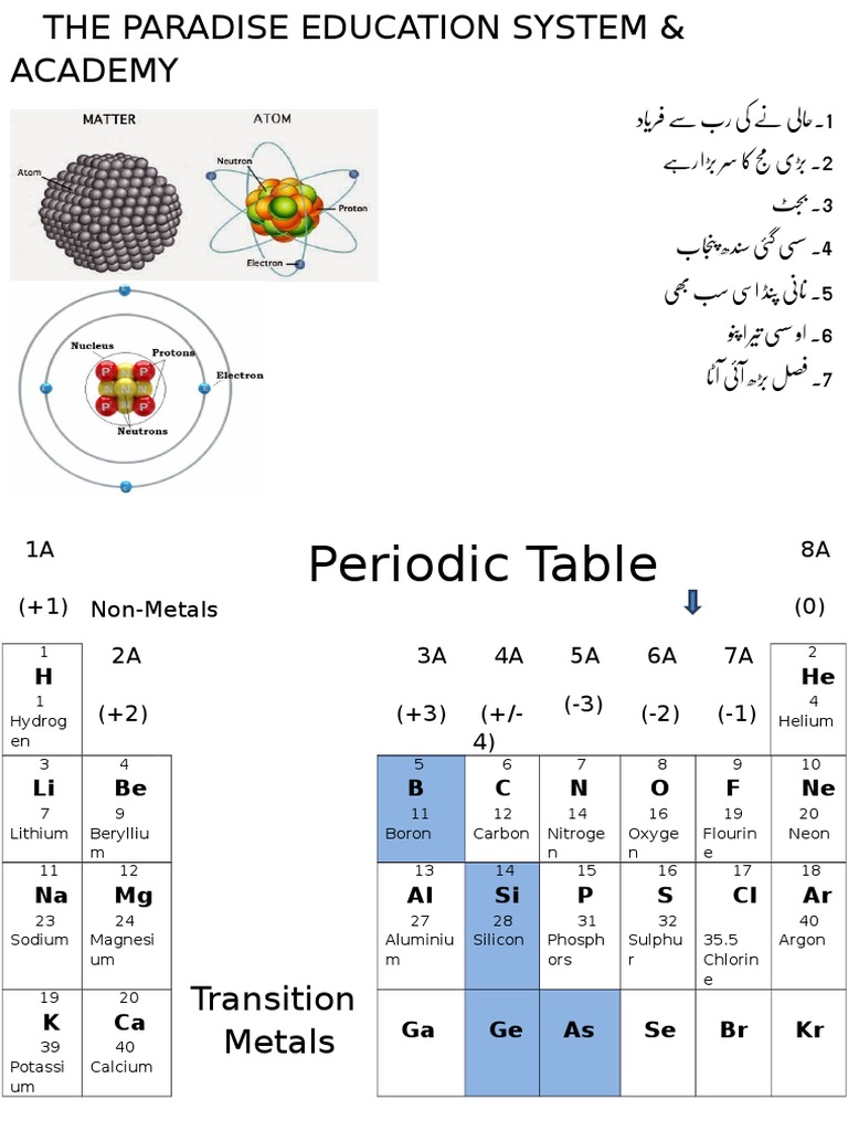 9th Class Periodic Table Notes | PDF