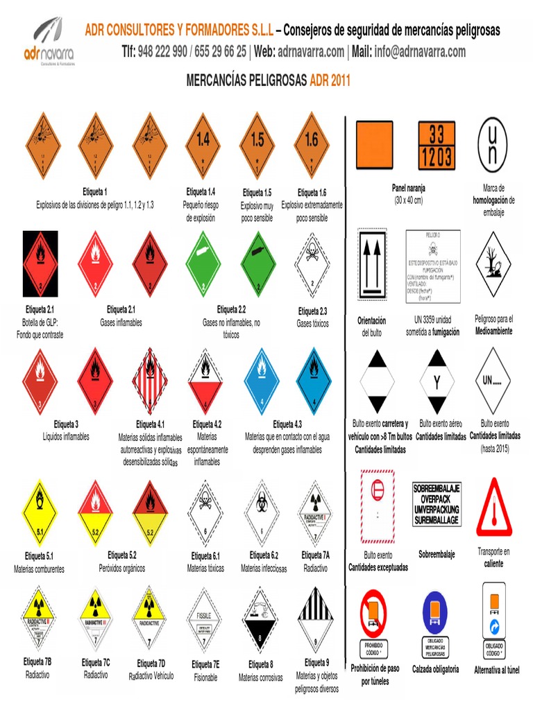 MMPP ETIQUETAS ADR.pdf | Peligros | Materiales