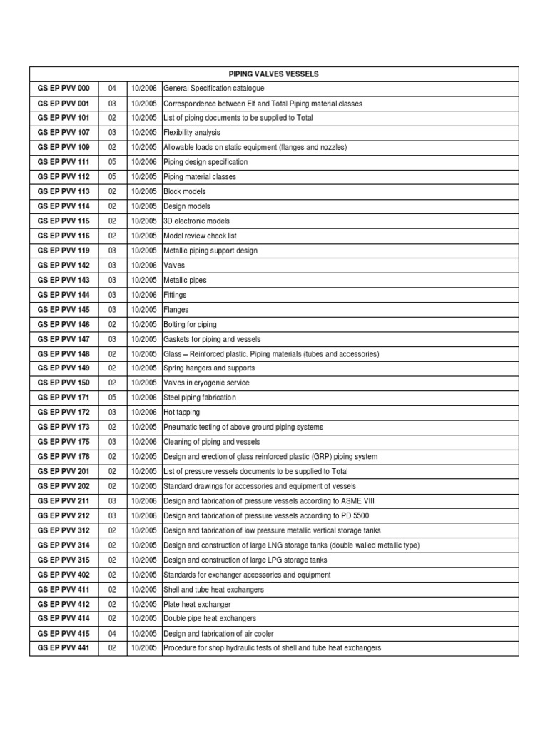 Total PVV List | PDF | Pipe (Fluid Conveyance) | Building Engineering