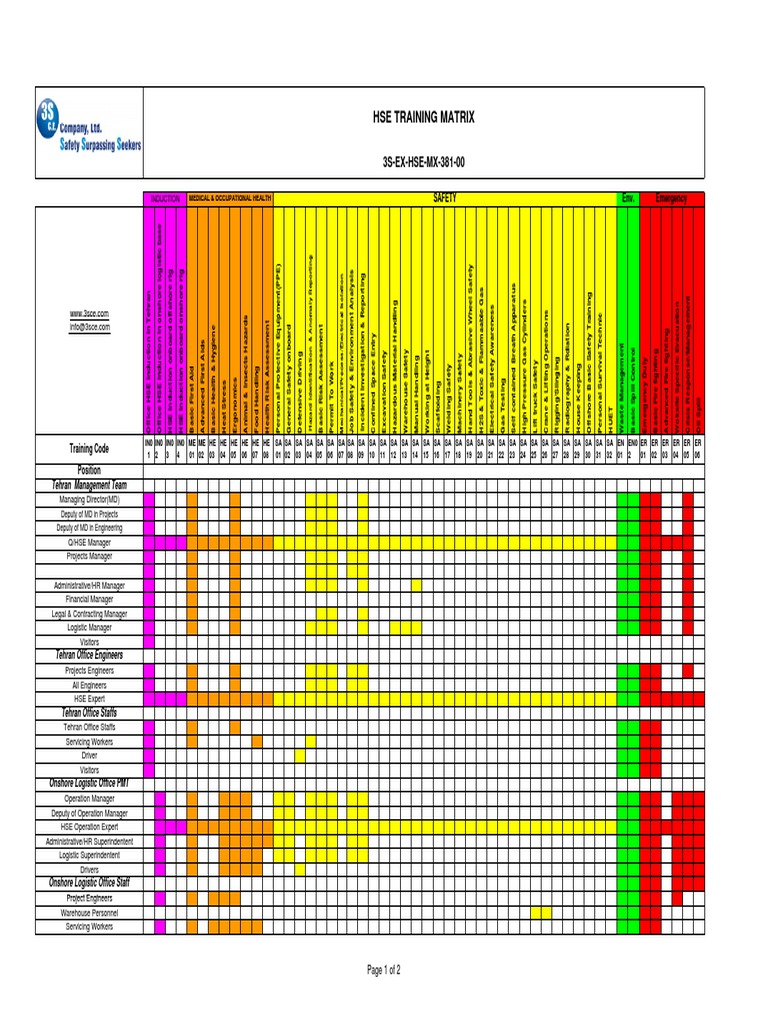 3S HSE Training Matrix | PDF | Personal Protective Equipment | Labor ...
