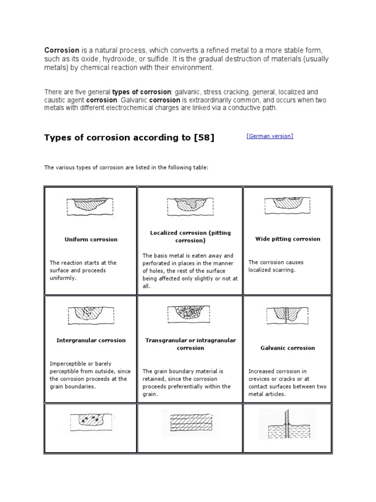 Corrosion | Corrosion | Metals
