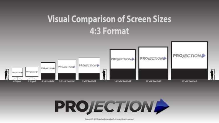 Visual Comparison of Screen Sizes 4x3 Format | PDF