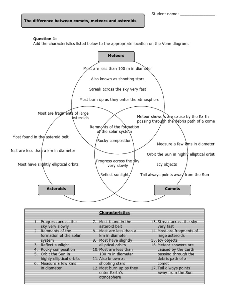 Comets Asteroids And Meteors Venn Diagram