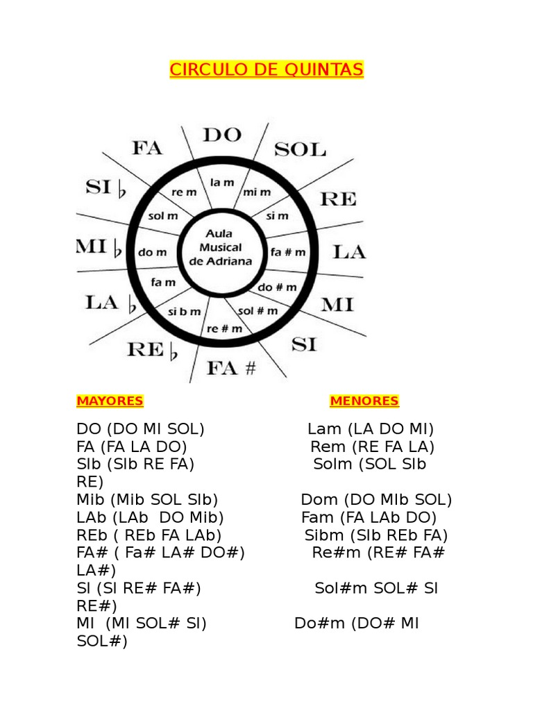 Acordes Circulo de Quintas | PDF