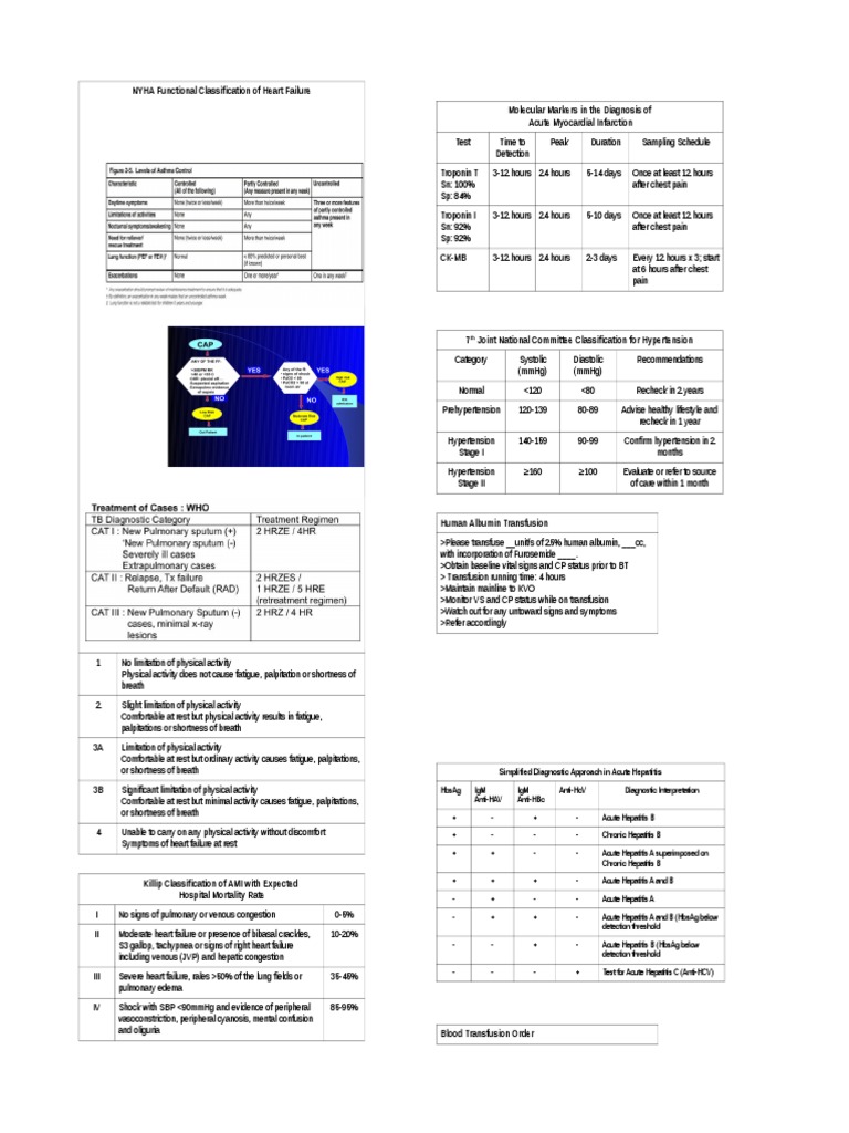 NYHA Functional Classification of Heart Failure and Molecular Markers ...