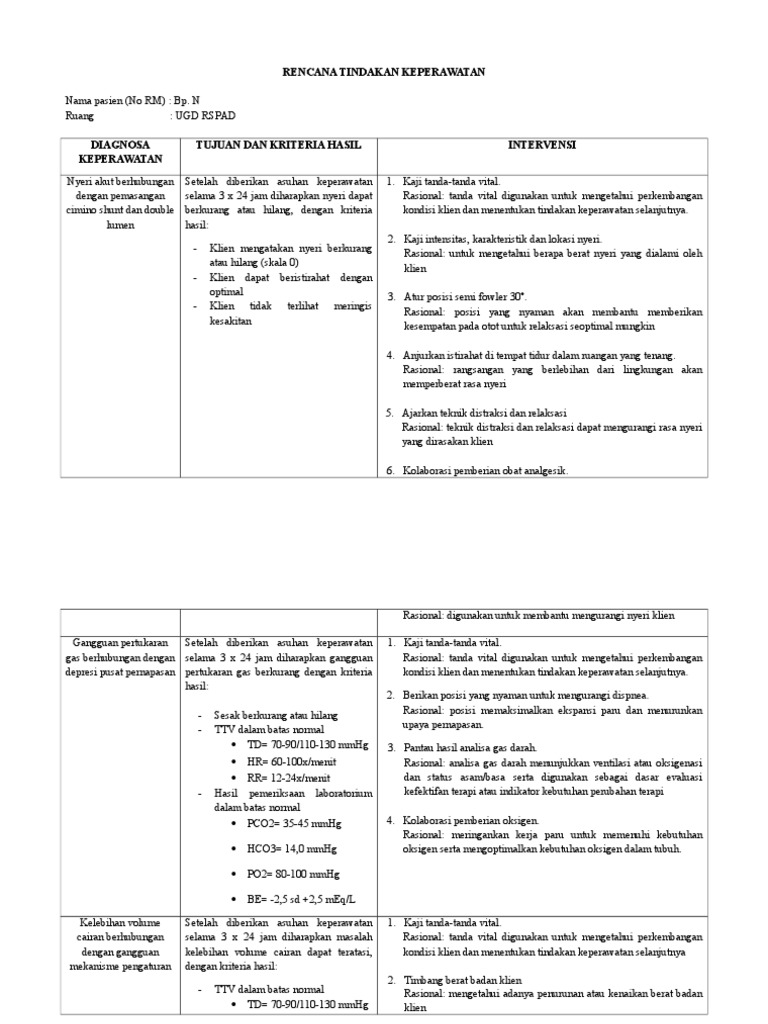 Rencana Tindakan Keperawatan | PDF