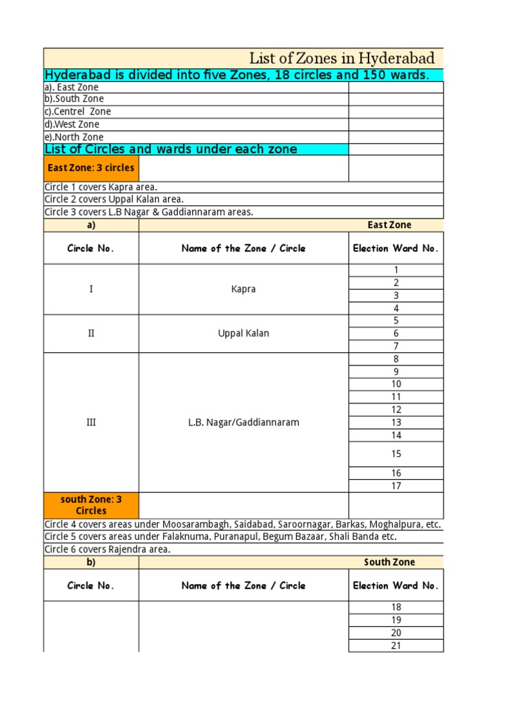 GHMC-Zones Circles & Wards | PDF