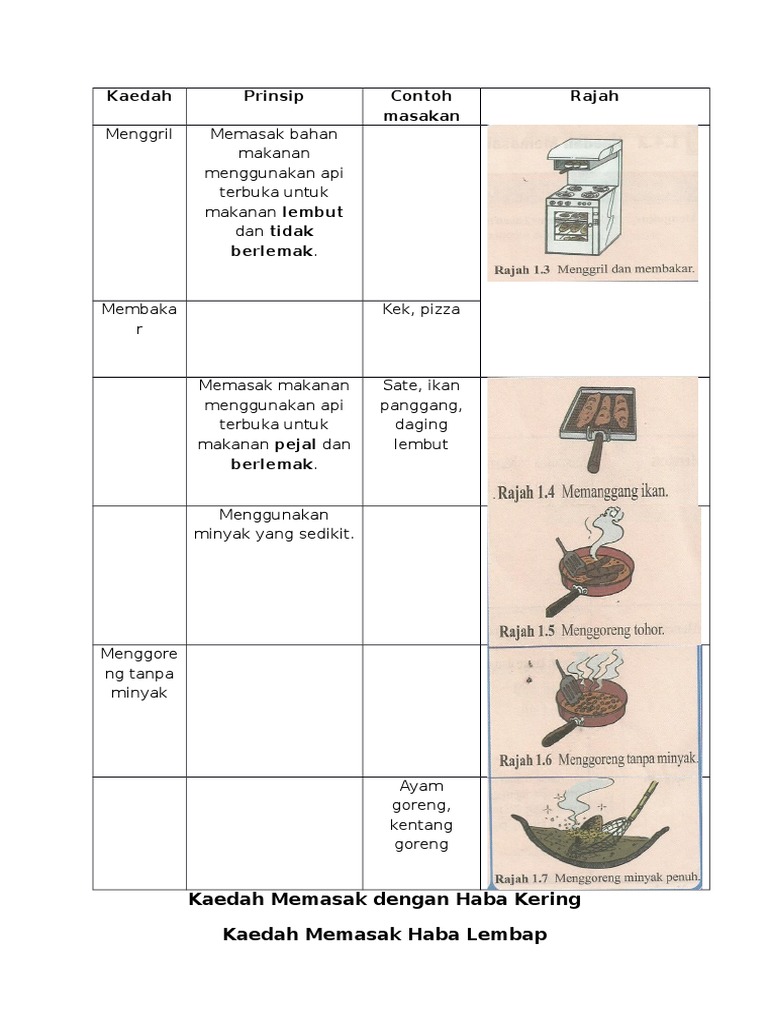 Nota Kaedah Memasak | PDF