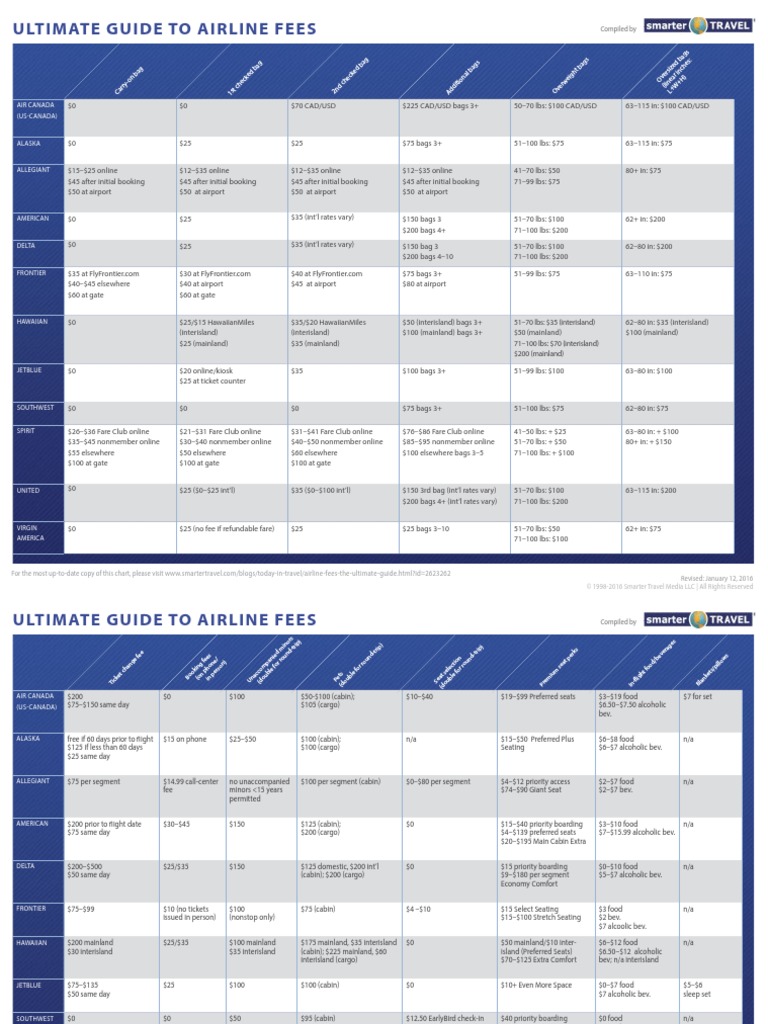 Airline Fees Chart 011216 | PDF | Airlines | Transport Companies