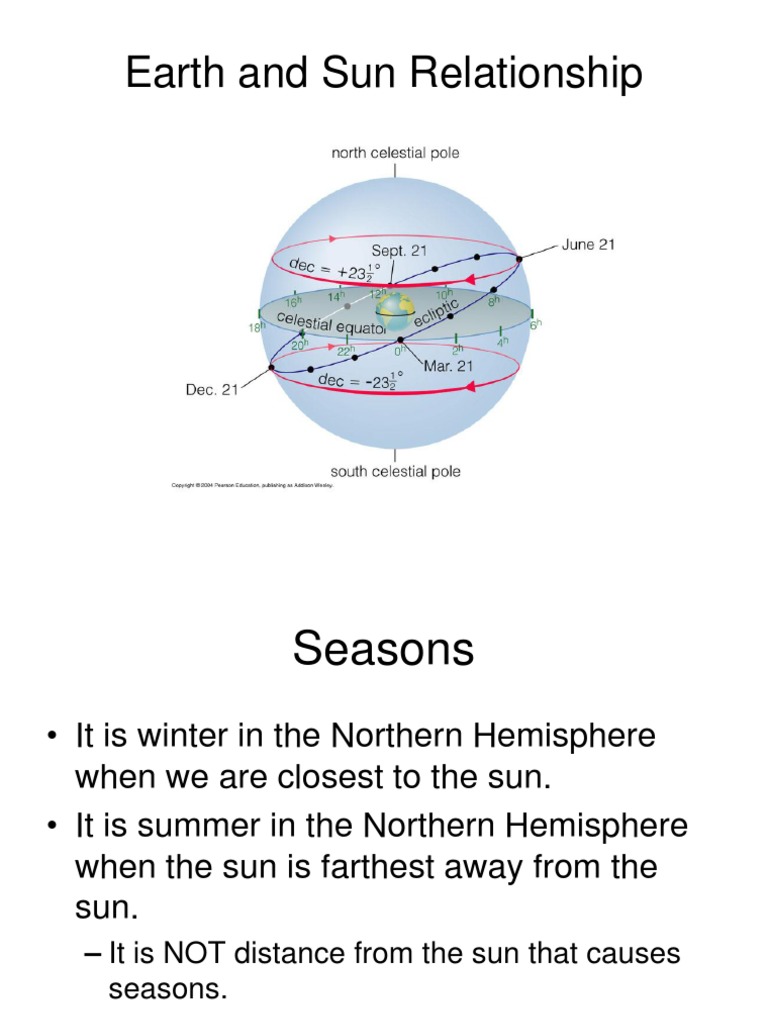 earth and sun relationships.pdf | Earth | Equator | Free 30-day Trial ...