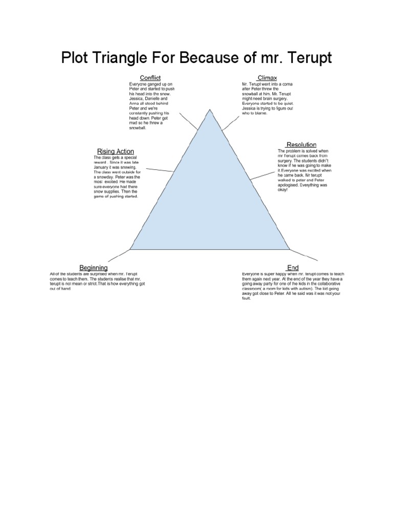 Triangle Plot Analysis of Mr. Terupt | PDF