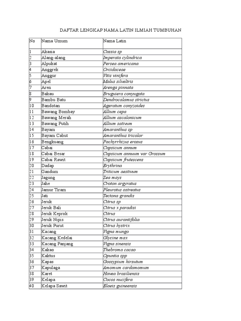 Daftar Lengkap Nama Latin Ilmiah Tumbuhan | PDF