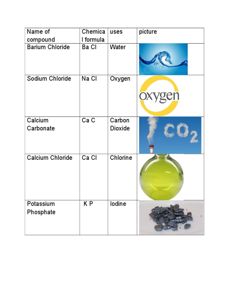 Name of Compound Chemica L Formula Uses Picture Barium Chloride Ba CL ...