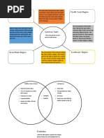 Cornell Notes Native Americans | PDF | Technology & Engineering