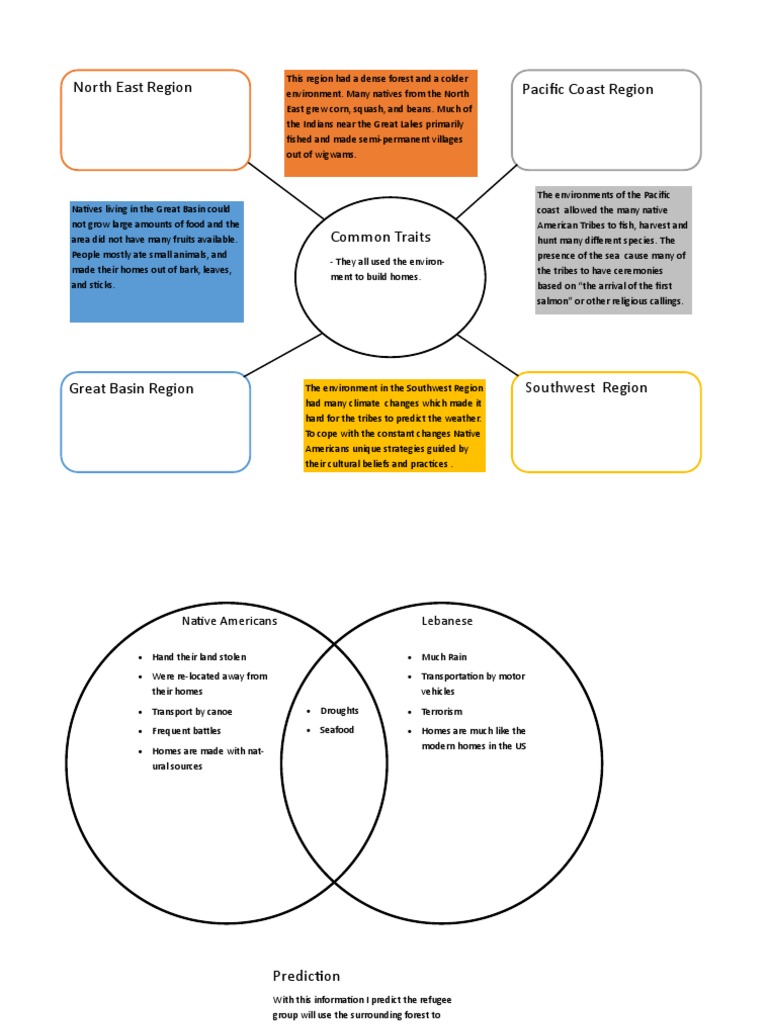 Native Society | PDF