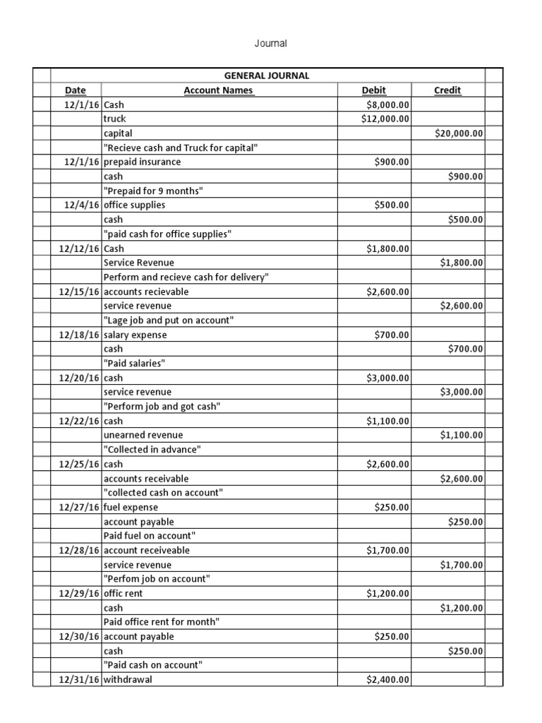Comprehensive Accounting Cycle Review Problem 1 | PDF | Expense | Debits And Credits