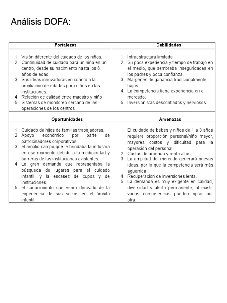 Matriz DOFA Ejemplo | PDF