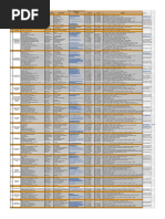Ashghal Vendor List For Generator | PDF | General Contractor | Business