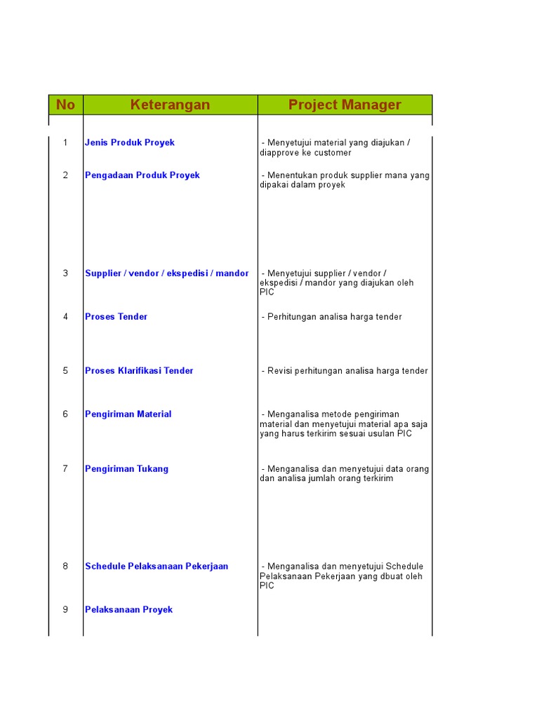 Contoh Sop Perusahaan | PDF