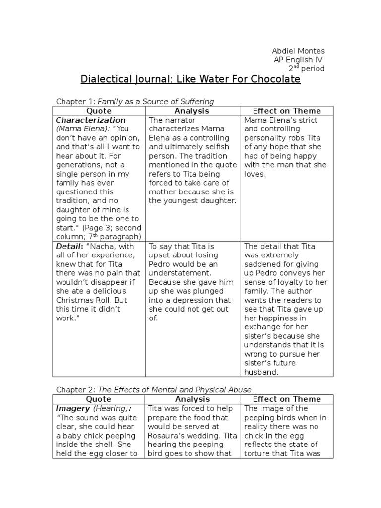 Like Water For Choclate DJ 1-4 | PDF