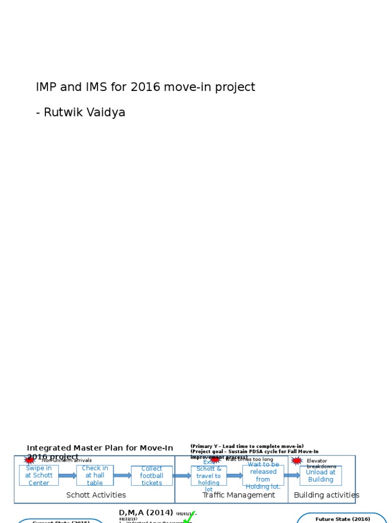 IMP and IMS For 2016 Move-In Project | PDF | Accountability | Leadership