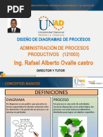 Metodo SLP y Tipos de Diagramas | PDF