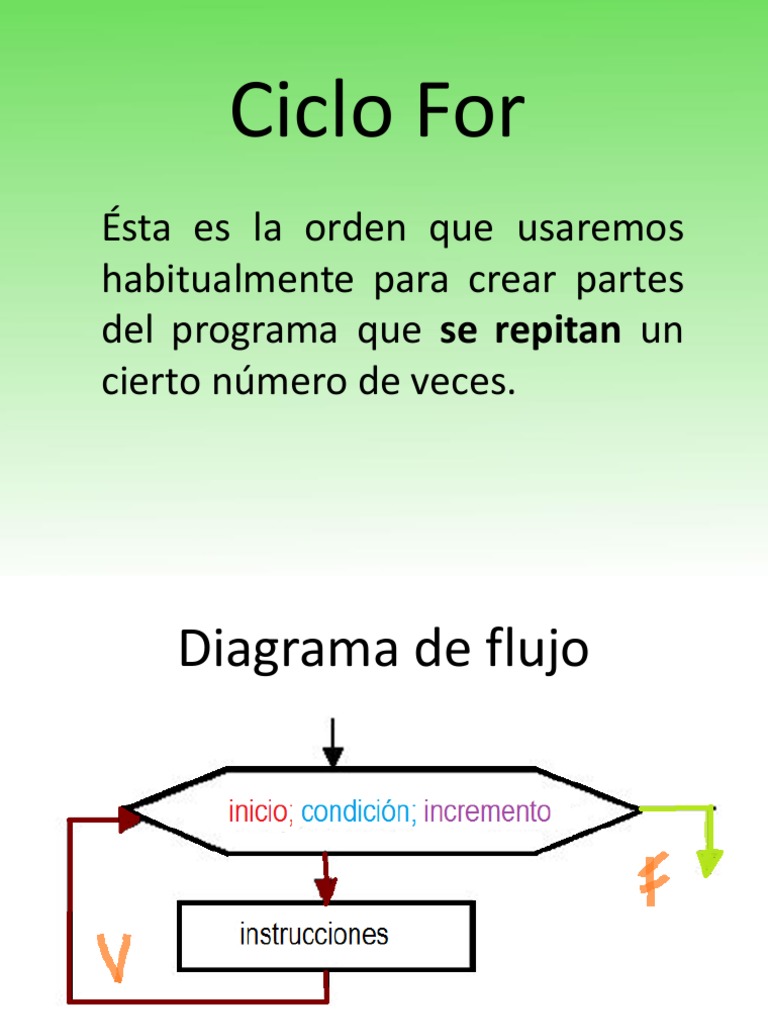 Ciclo For | PDF