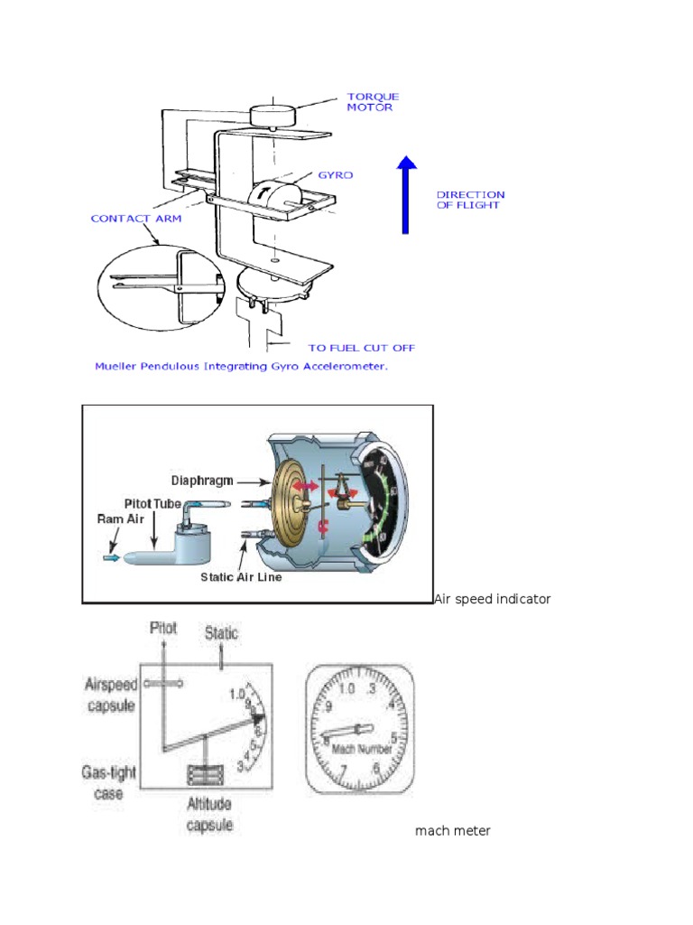Asi Diagrams | PDF