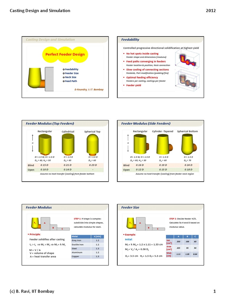 Perfect Feeder Design: Casting Design and Simulation 2012 | PDF ...