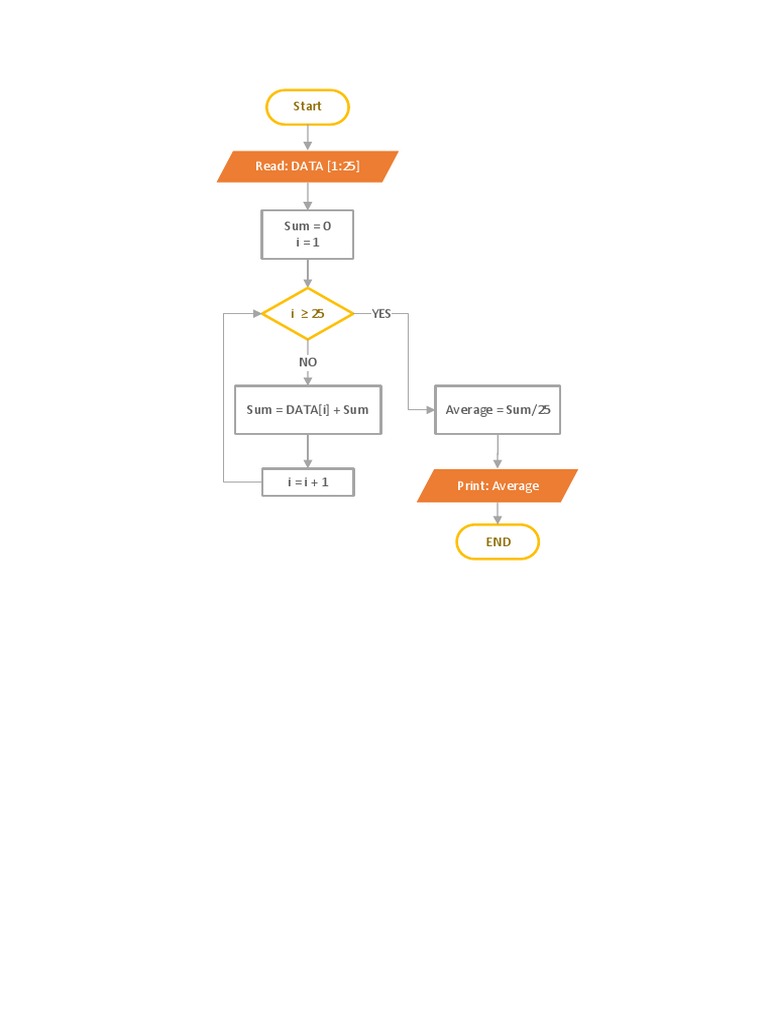 Flowchart Average Pdf