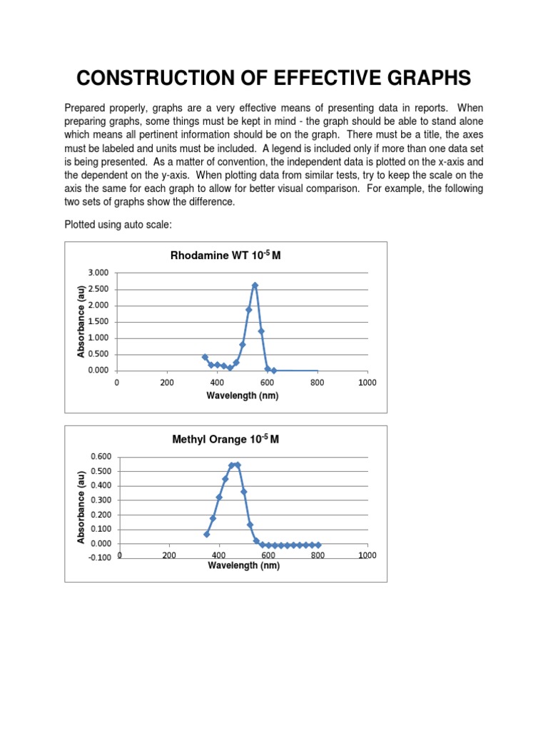 Construction of Effective Graphs | PDF | Absorbance | Cartesian ...