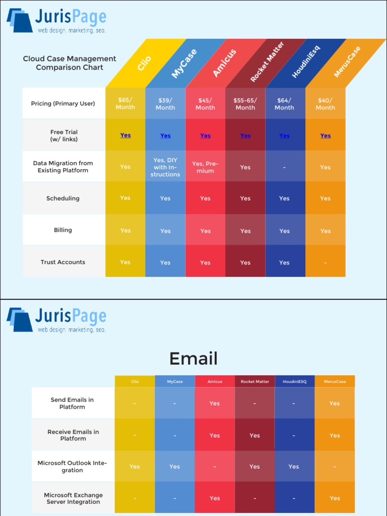 Case Management Comparison Chart | PDF | Evernote | Web Conferencing