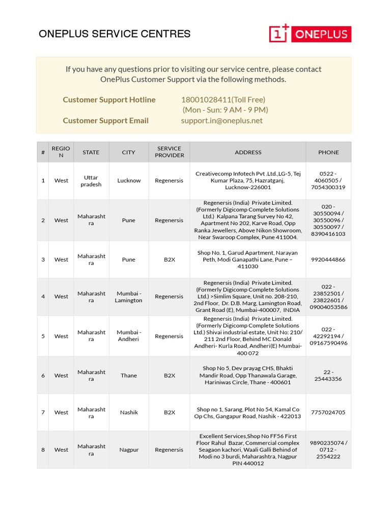 OnePlus Service Centres India | PDF | Tamil Nadu | Gujarat