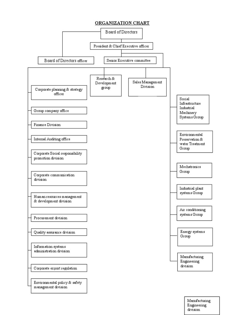 Board of Directors: Organization Chart | PDF