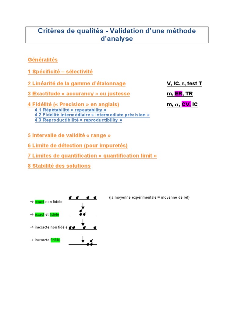 14 Validation Methode Analyse PDF | PDF | Chimie analytique | Analyses