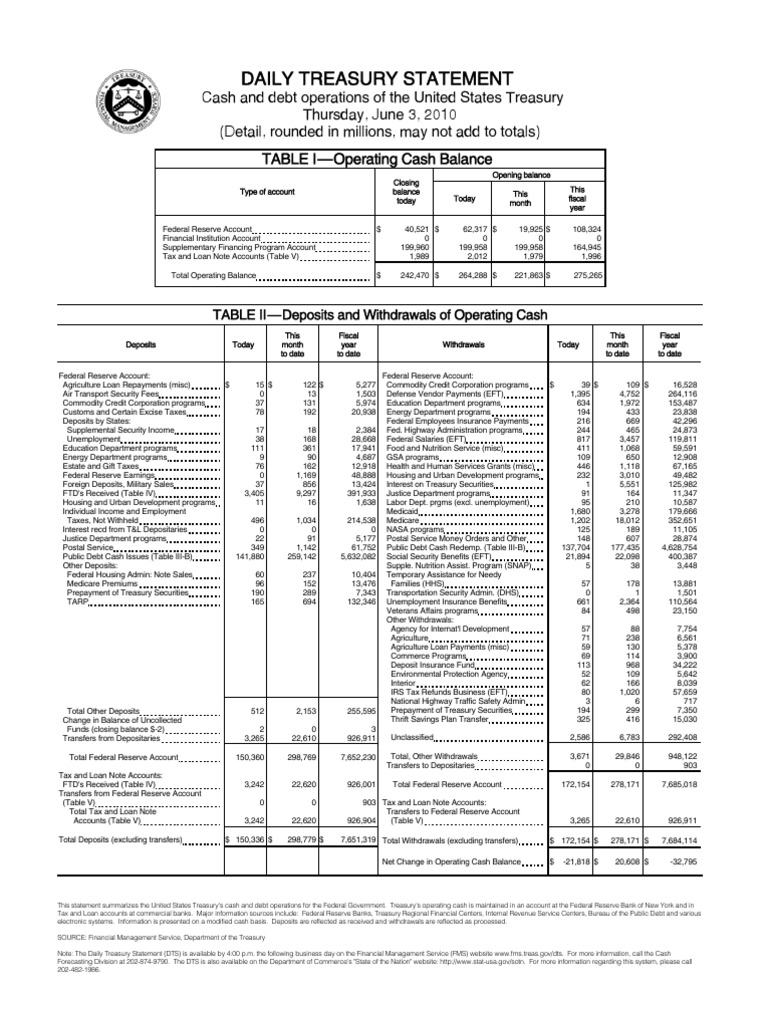 Daily Treasury Statement 632010 | PDF | National Debt Of The United ...