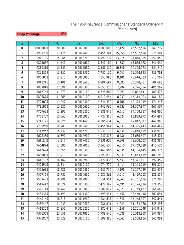 TM CSO 58 - Kelompok 7 | PDF | Pengelolaan Keuangan & Uang