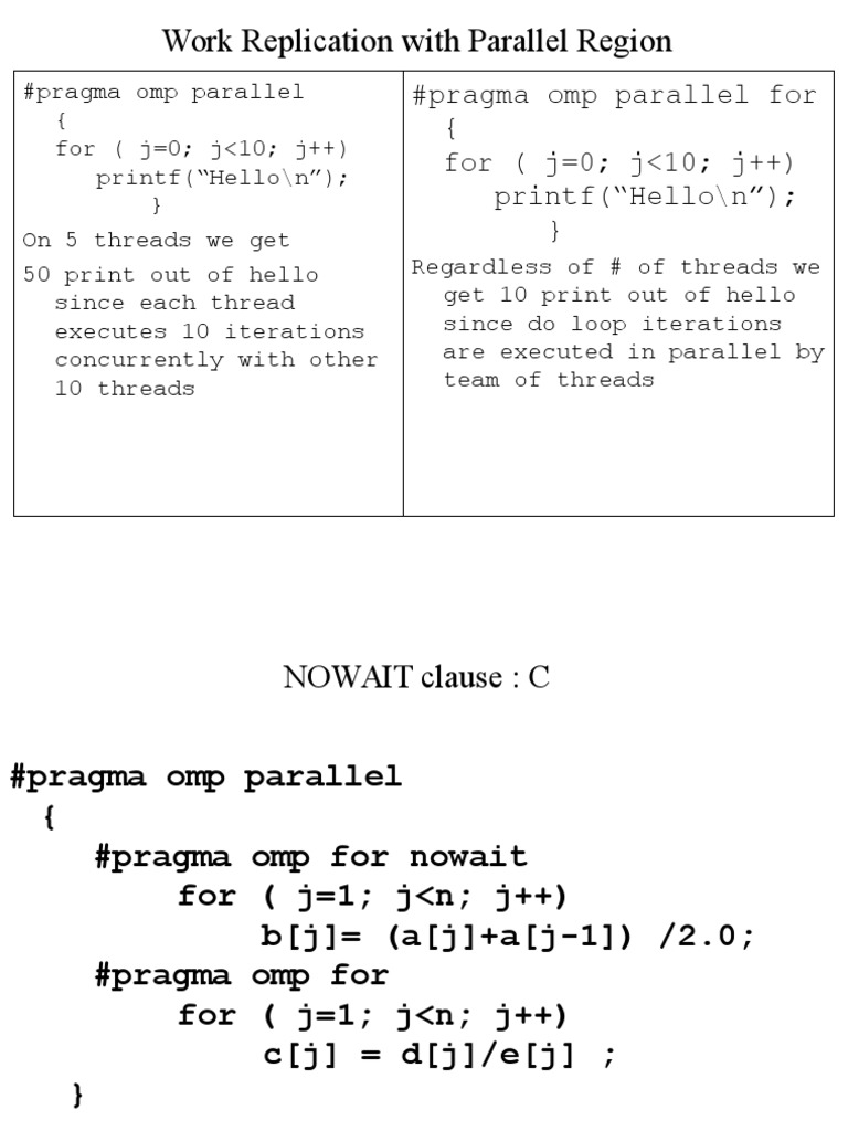 Work Replication With Parallel Region: #Pragma Omp Parallel For (For (J 0 J 10 J++) Printf ...