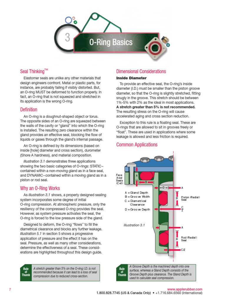 Section3 o Ring Basics | PDF | Mechanical Engineering | Applied And ...