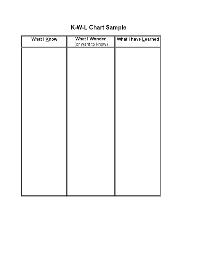 K-W-L Chart Sample: What I Know What I Wonder What I Have Learned | PDF