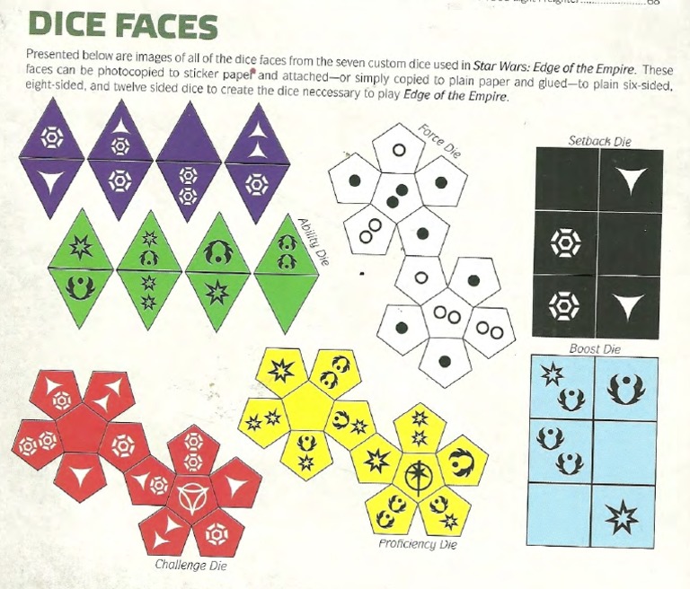 Star Wars Dice Faces Printout Pdf