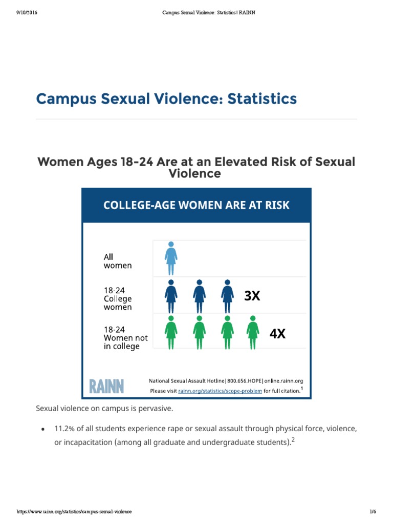 Campus Sexual Violence_ Statistics _ RAINN | Sexual Assault | Rape