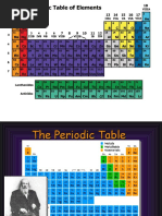 Grade 10 Periodic Table Overview | PDF | Chemical Elements | Periodic Table