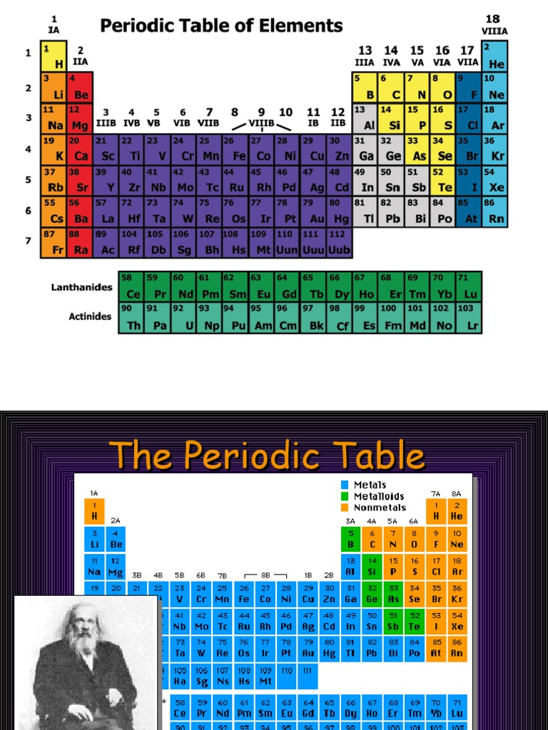 The Periodic Table and Elements | Ion | Periodic Table