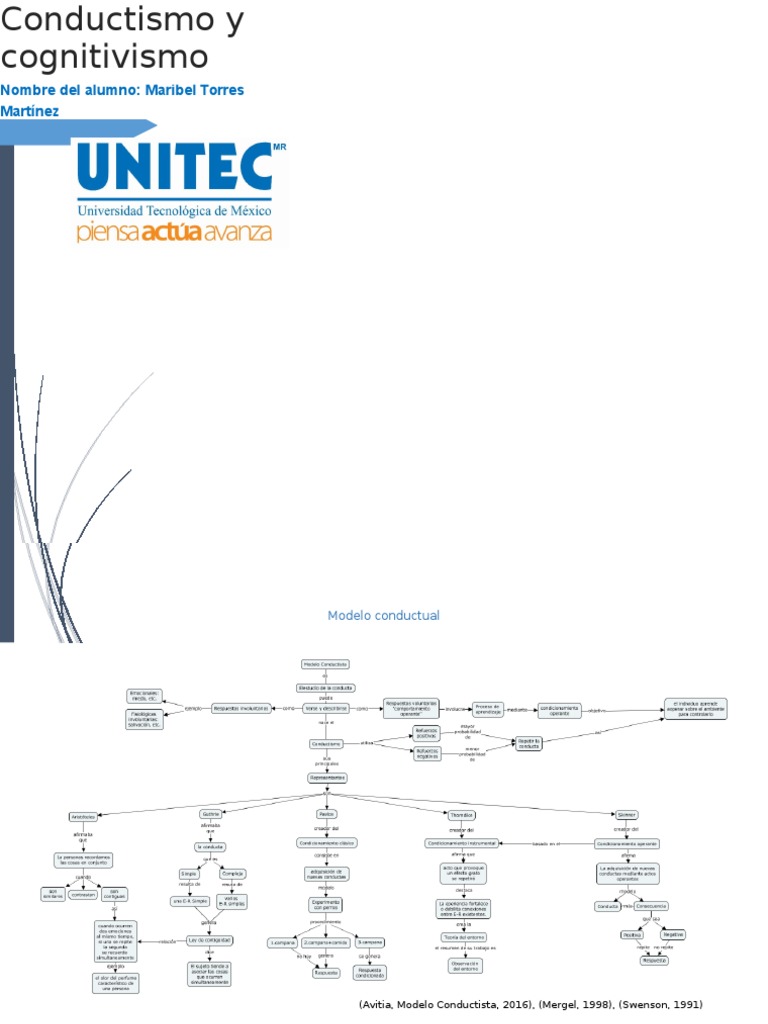 Mapa Conceptual. Modelo Conductual y Cognitivo. Maribel Torres ...