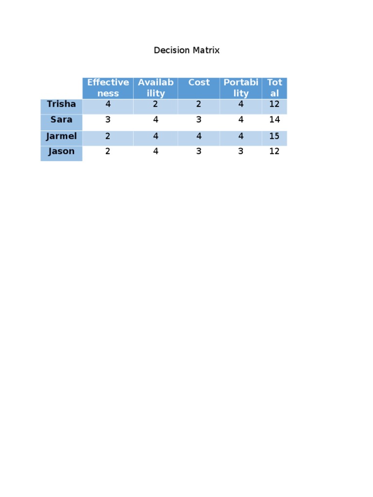Decision Matrix | PDF