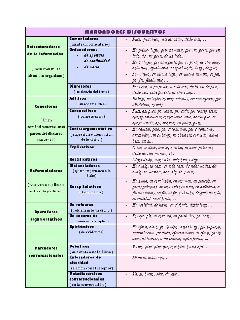 Marcadores Discursivos- Tabla